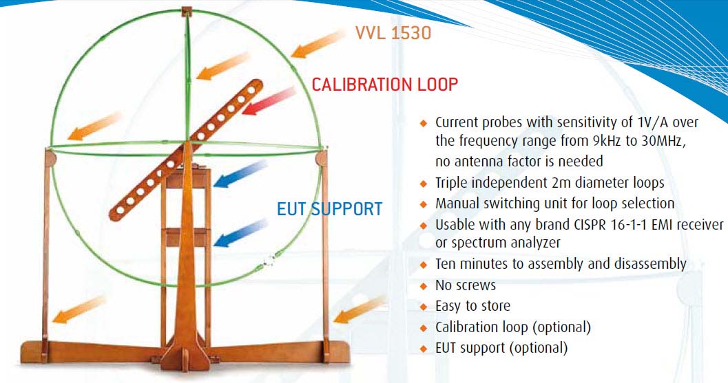 AFJ-VVL 1530 Van Veen Loop Antenna - Reliantemc