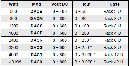 DANA-Linear Continuous Current Generators - DAC Series - Reliantemc