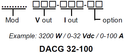 DANA-Linear Continuous Current Generators - DAC Series - Reliantemc