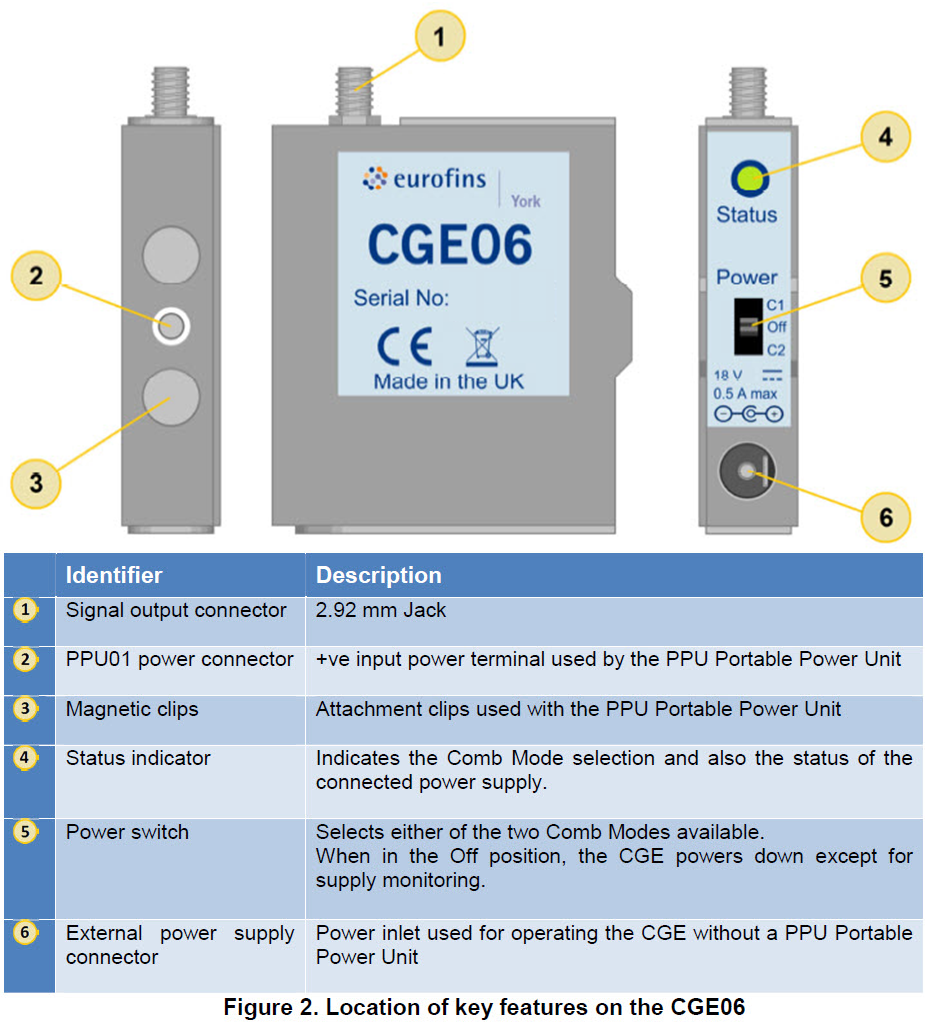 EUROFINS YORK-Comb Generator Emitter (CGE06) - Reliantemc