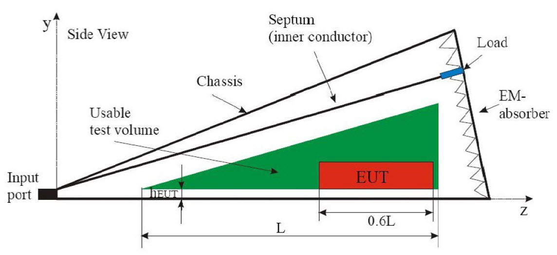GTEM 1300 K - Reliantemc