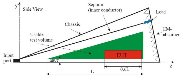 GTEM - 550 F Family - 550 A-F, 550 K-F, 550 A-F-V, 500 K-F-V - Reliantemc