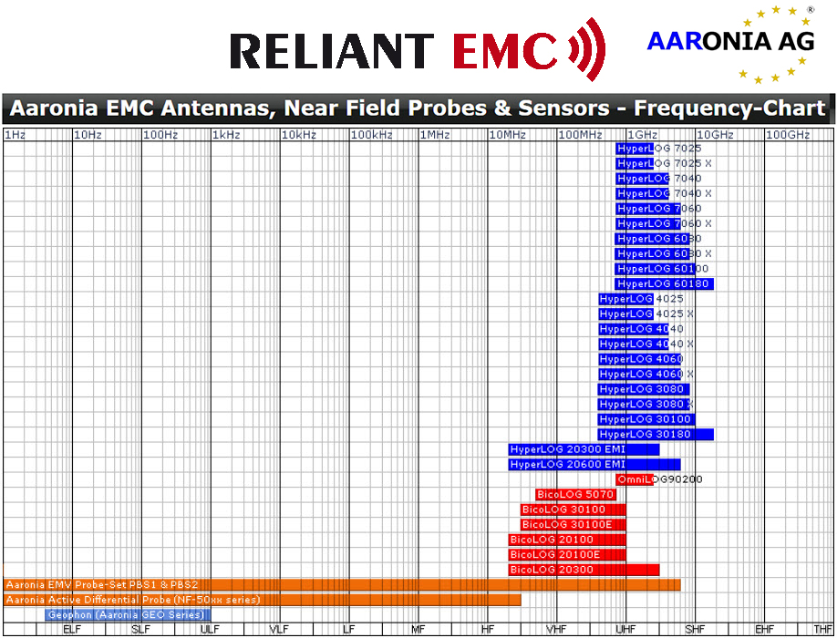 AARONIA - Reliantemc