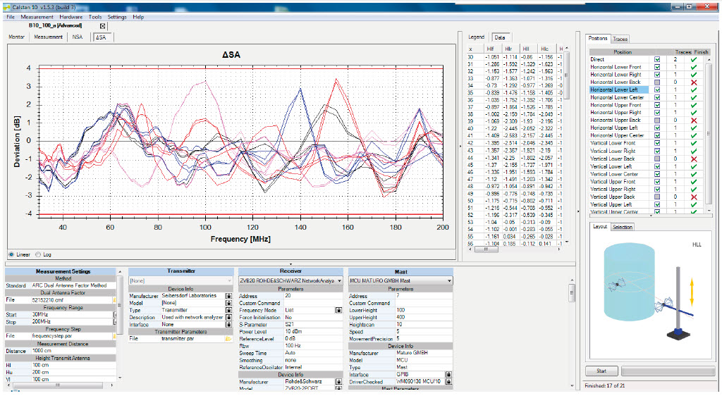 Seibersdorf Laboratories- CalStan 10.0 - RF Measurement Software - Reliantemc