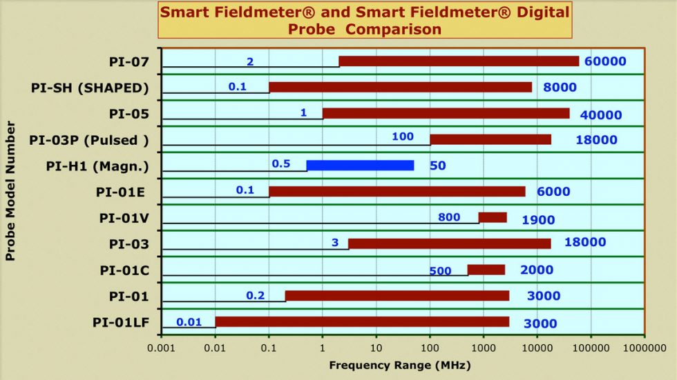 EMC TEST DESIGN - Reliantemc