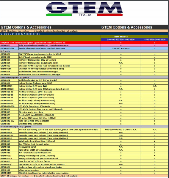 GTEM - Accessories for GTEM Cells Matrix - Reliantemc